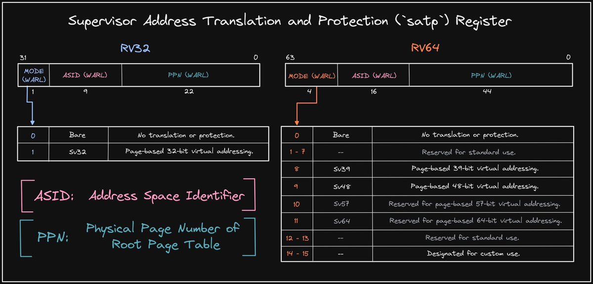 Virtual Memory Addressing Modes Daniel Mangum